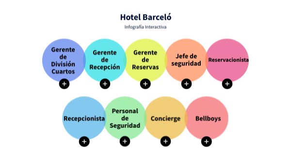 Hotel Barceló | Genially