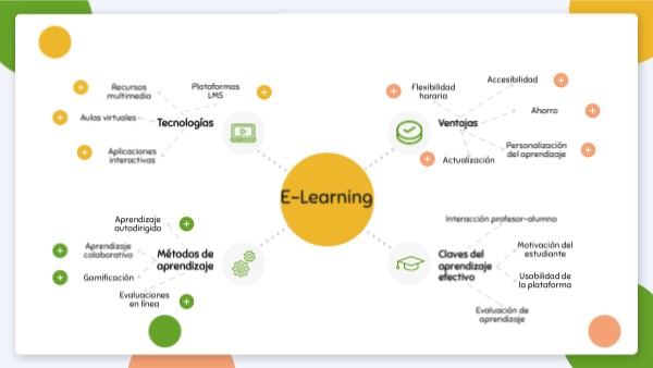 E-Learning | Genially