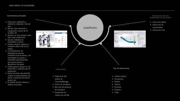 Mapa mental de Solidworks | Genially