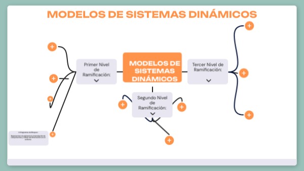 Modelos de Sistemas Dinámicos | Genially