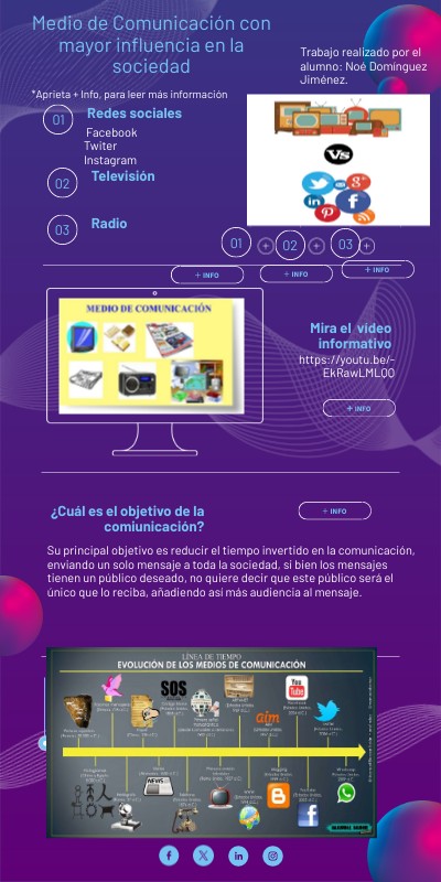 Medio de comunicación. | Genially