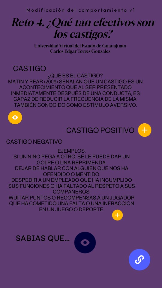 Reto 4. ¿Qué tan efectivos son los castigos? | Genially