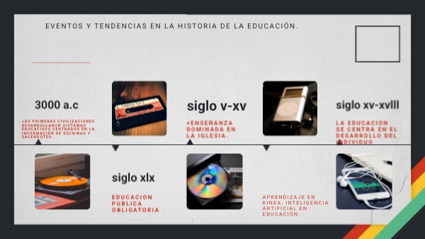 siglo v-xv | Genially