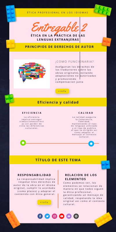 Entregable 2 | Genially