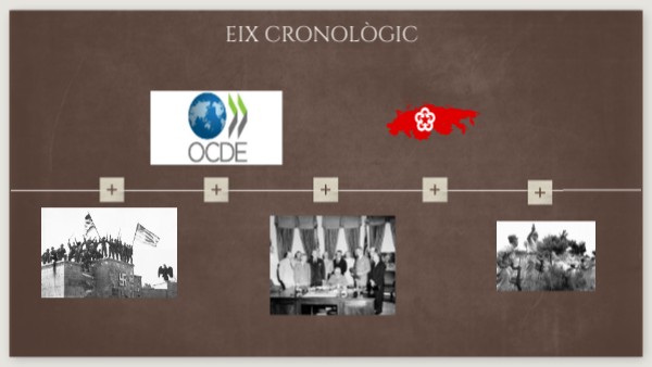 Eix Cronològic | Genially