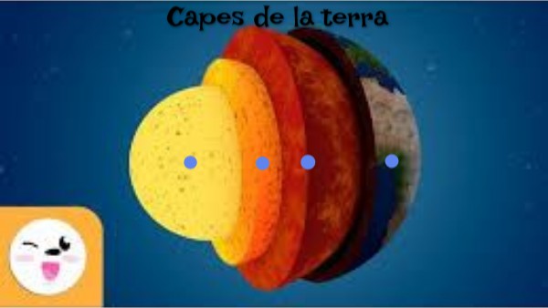Capes de la terra | Genially