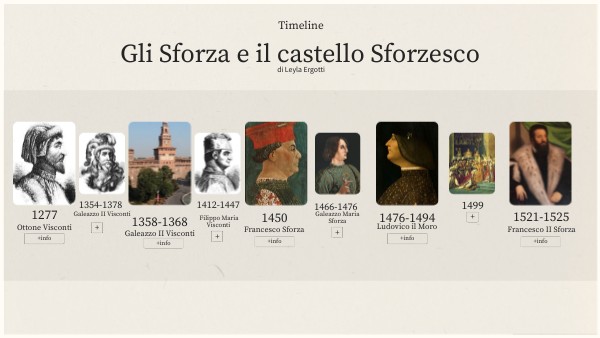 Gli Sforza e il castello Sforzesco | Genially