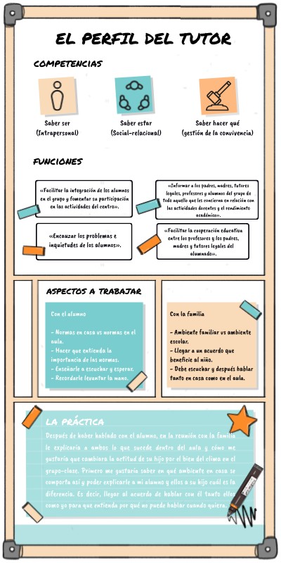 EL PERFIL DEL TUTOR | Genially