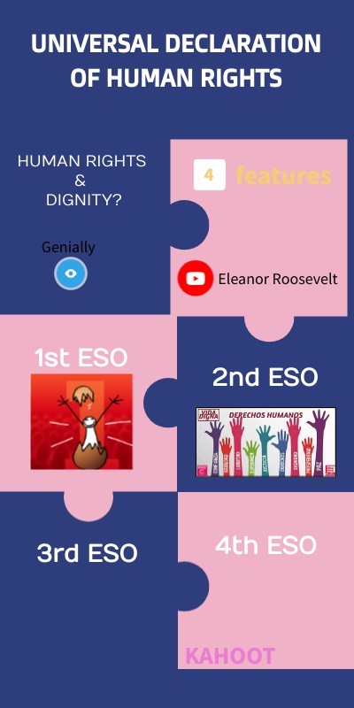 HUMAN RIGHTS | Genially