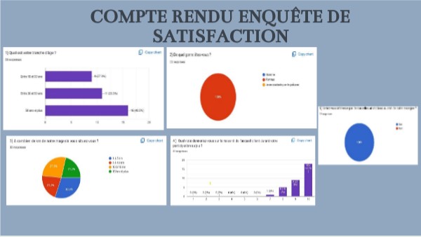 Compte rendu enquête de satisfaction | Genially