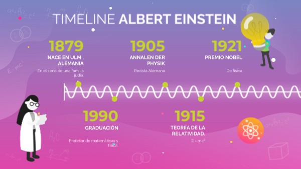 Albert Einstein | Genially