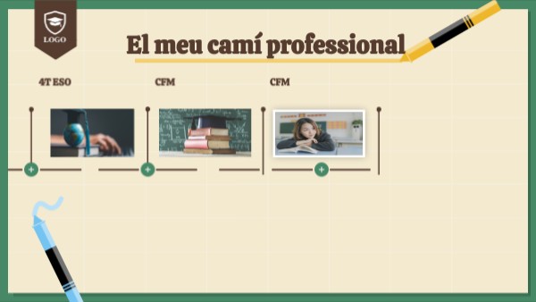El meu camí professional | Genially