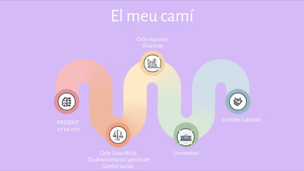 El meu camí | Genially