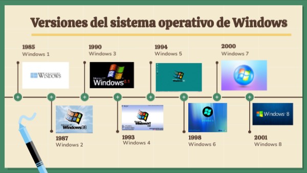 Versiones del sistema operativo de Windows | Genially