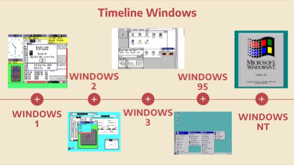 Timeline Windows | Genially