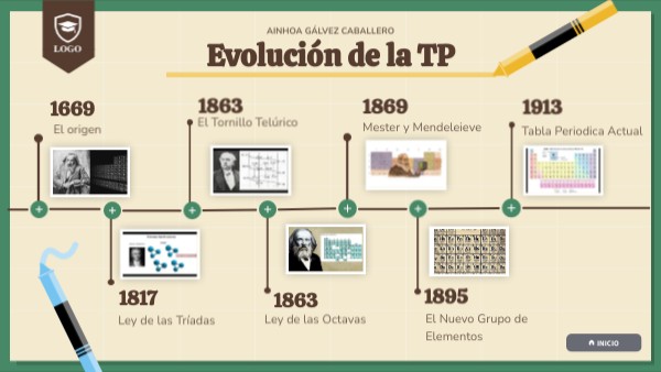 Evolución de la TP | Genially