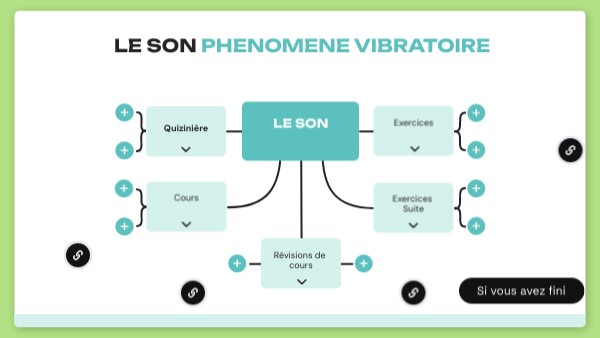 LE SON PHENOMENE VIBRATOIRE | Genially