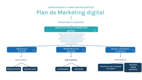 Plan de Marketing digital | Genially