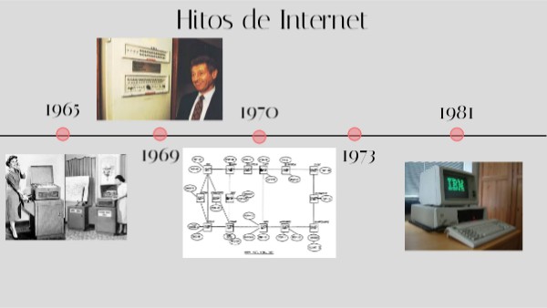 Hitos de Internet | Genially