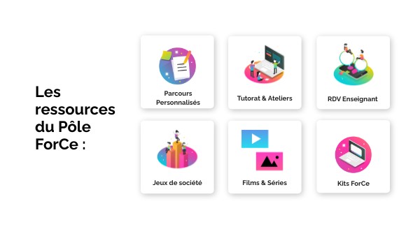 Les ressources du Pôle ForCe: | Genially