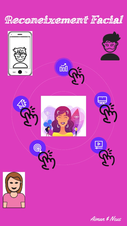 Reconeixement Facial | Genially