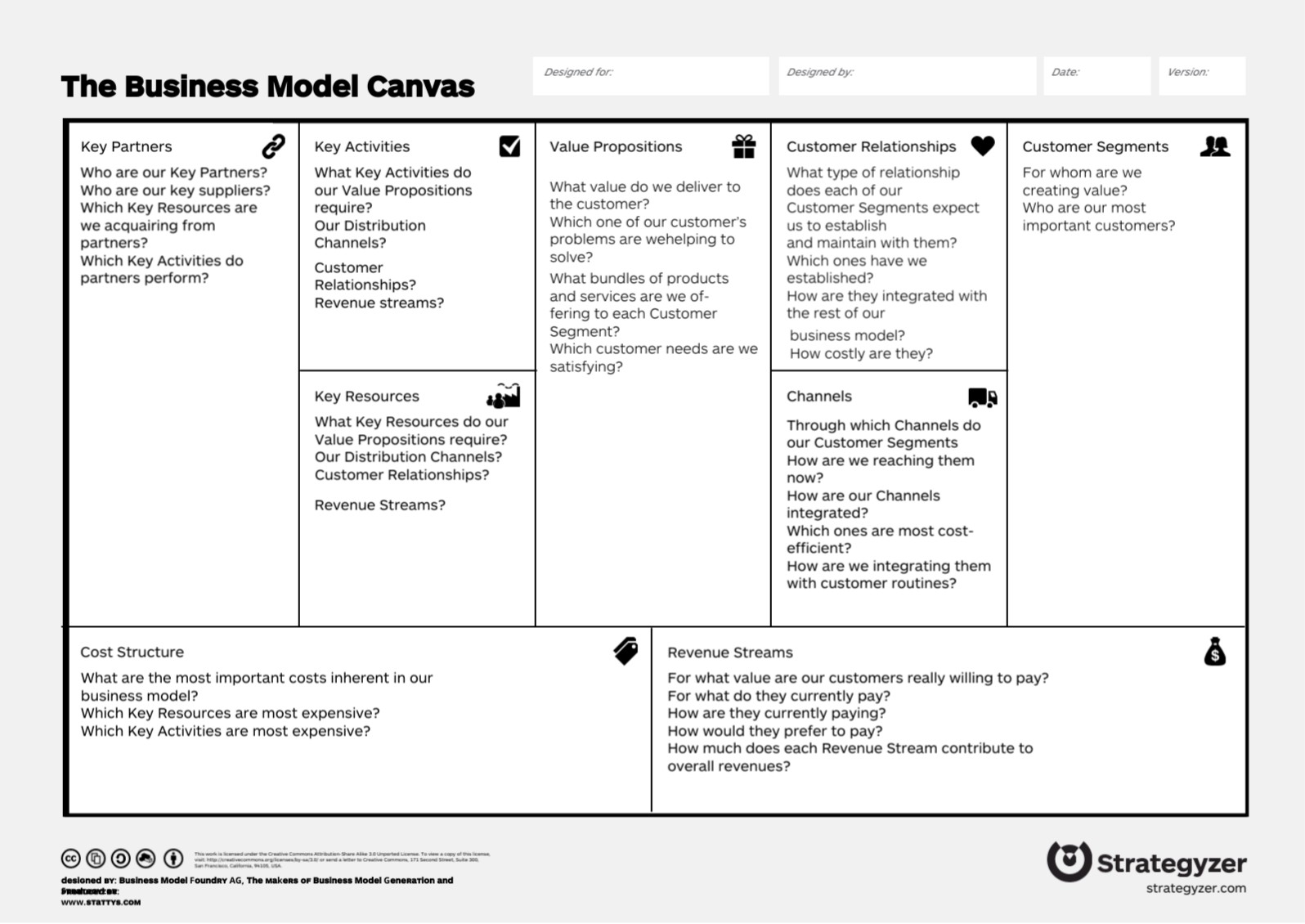 The Business Model Canvas | Genially