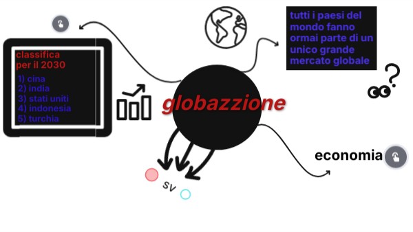 tutti i paesi del mondo fanno ormai parte di un unico grande mercato globale | Genially