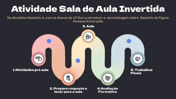 Atividade Sala de Aula Invertida | Genially