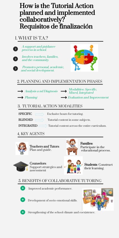 How is the Tutorial Action planned and implemented collaboratively? | Genially