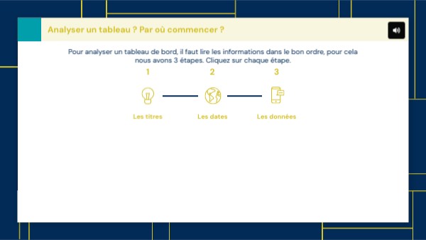 Analyser un tableau ? Par où commencer ? | Genially