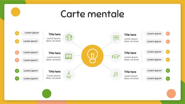 Carte mentale | Genially