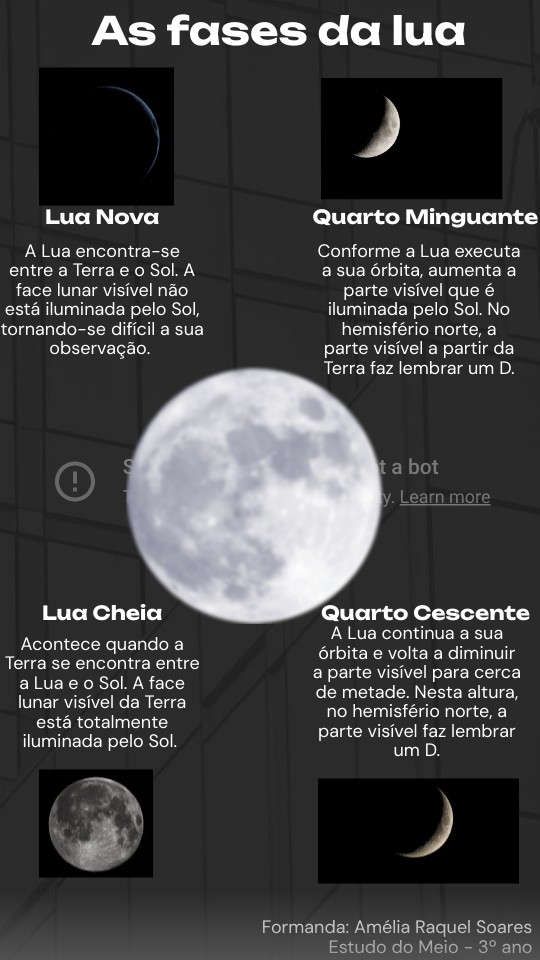 As fases da lua | Genially