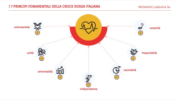 i 7 principi fonamentali della croce rossa italiana | Genially