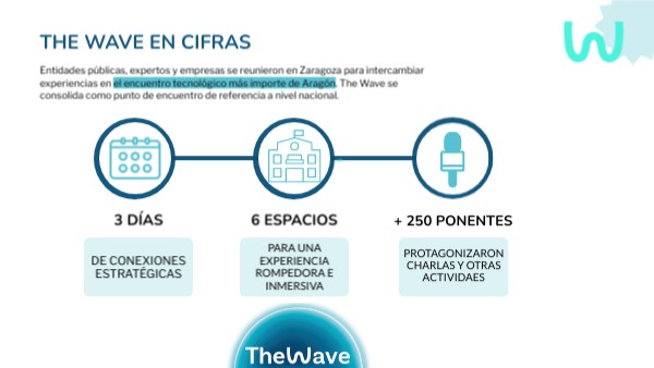 THE WAVE EN CIFRAS | Genially
