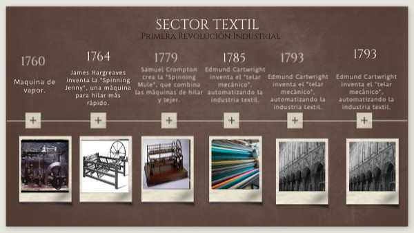 sector textil | Genially