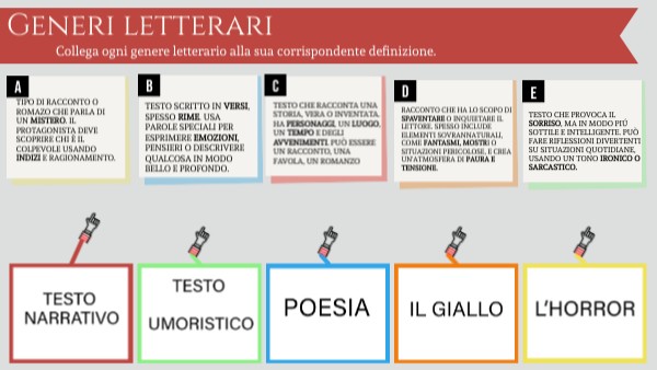 Generi letterari | Genially