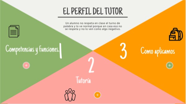 El perfil del tutor | Genially