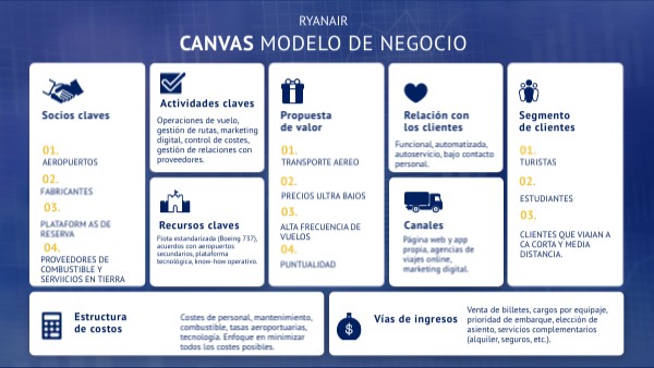 CANVAS MODELO DE NEGOCIO | Genially