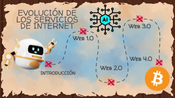 EVOLUCIÓN DE LOS SERVICIOS DE INTERNET | Genially