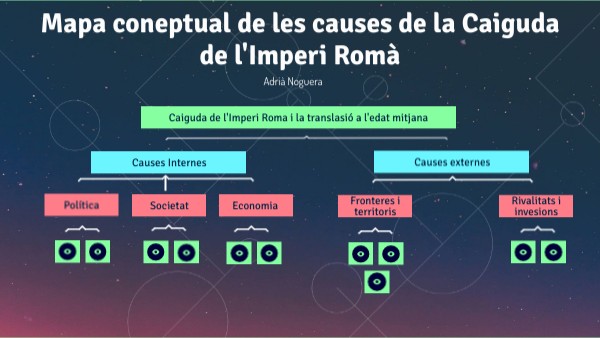 Mapa coneptual de les causes de la Caiguda de l'Imperi Romà | Genially