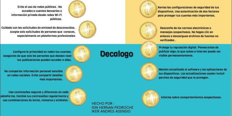 Infografía Vertical DECÁLOGO | Genially