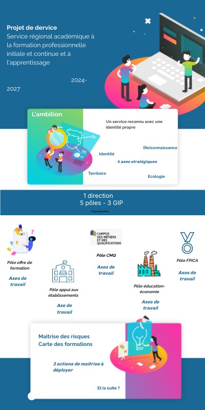 Genially_copy - 123 Formation prés. | Genially