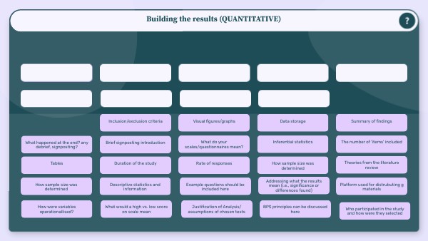 Building your results | Genially