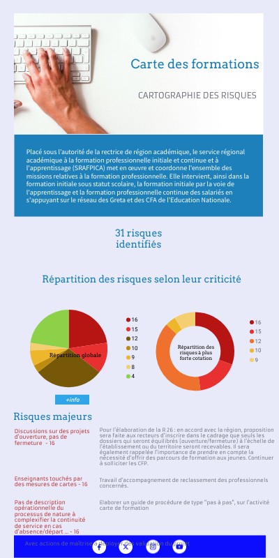 123 Formation | Genially