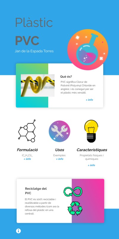 Plàstic PVC | Genially