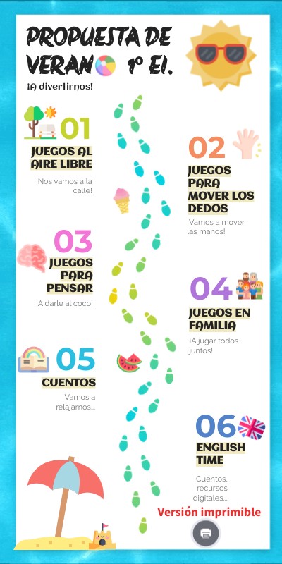 Curso 24-25 1ºINF PROPUESTA DE ACTIVIDADES DE VERANO | Genially
