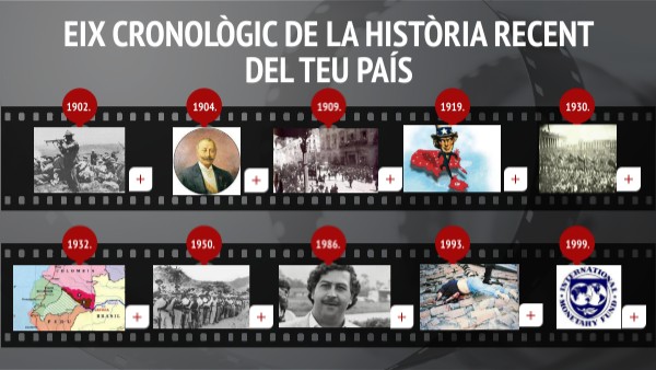 Eix cronològic de la història recent del teu país | Genially