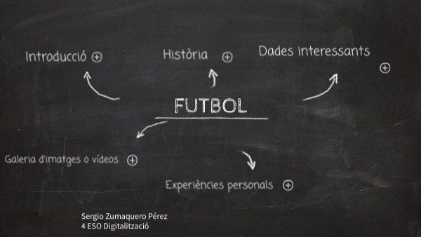 Futbol | Genially