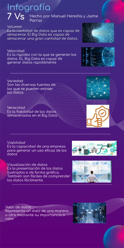 Infografía 7 Vs | Genially