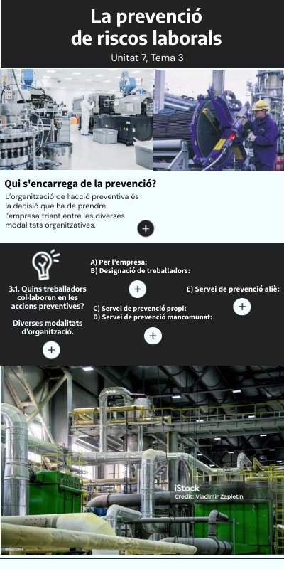 La prevenció de riscos laborals | Genially